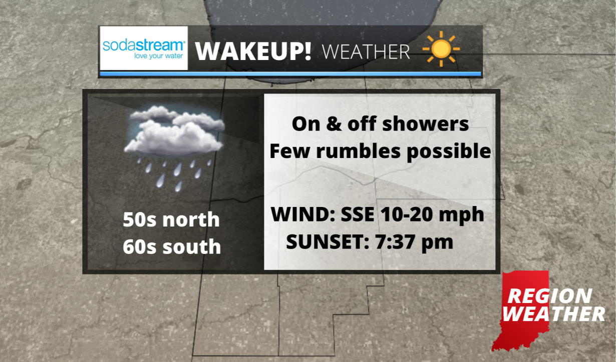 On & Off Rain Today – Region Weather