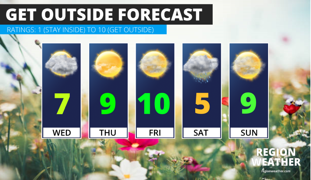Your GET OUTSIDE Forecast – Region Weather