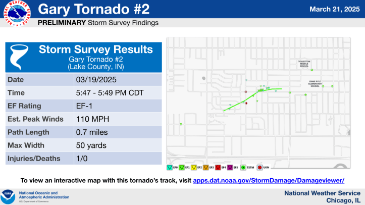4 Tornadoes Confirmed In Northwest Indiana Wednesday Evening – Region ...