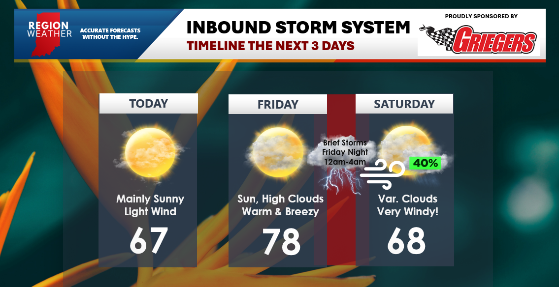 Timeline for our active weather the next 3 days – Region Weather