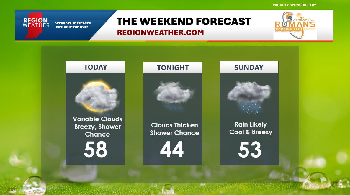 The Weekend Forecast – Region Weather