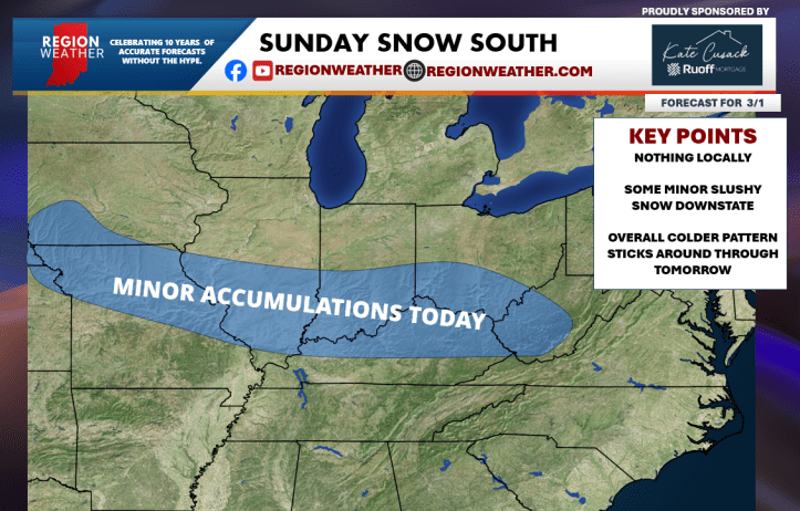 Happy Meteorological Spring! Let’s look at the numbers in March ...