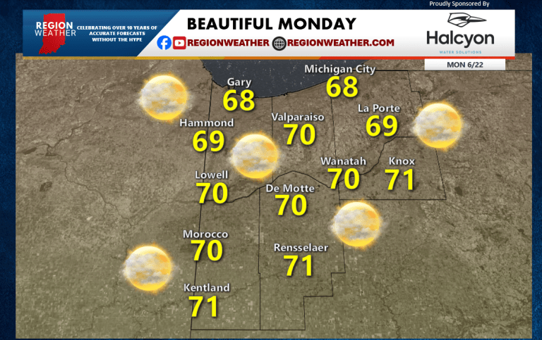 Cool, But Beautiful Today – Region Weather
